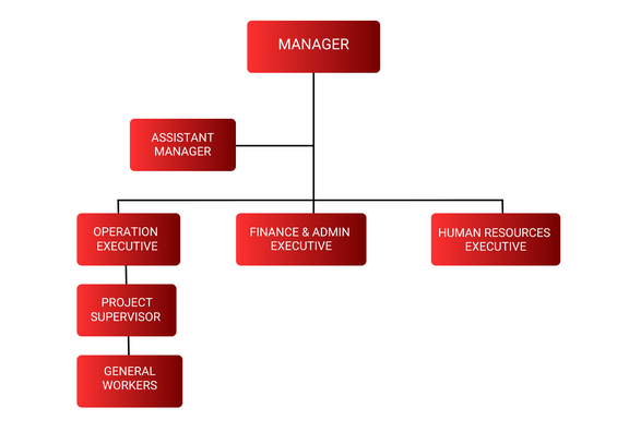 Hiral Group: Construction Experts - hiral.my